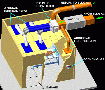 HouseWide Utiliti : Ahead Of The Times