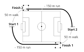Refereeing World: Is the new FIFA fitness test more demanding?