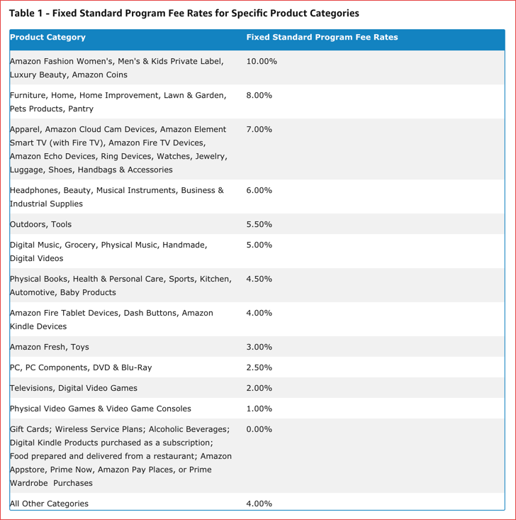 Amazon Affiliate Program: A Beginner’s Guide (With Images) | Earning Stand