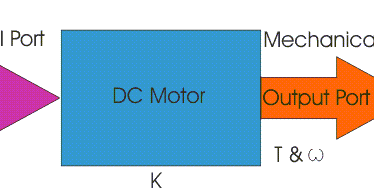Quality Power: Prinsip Kerja Generator DC