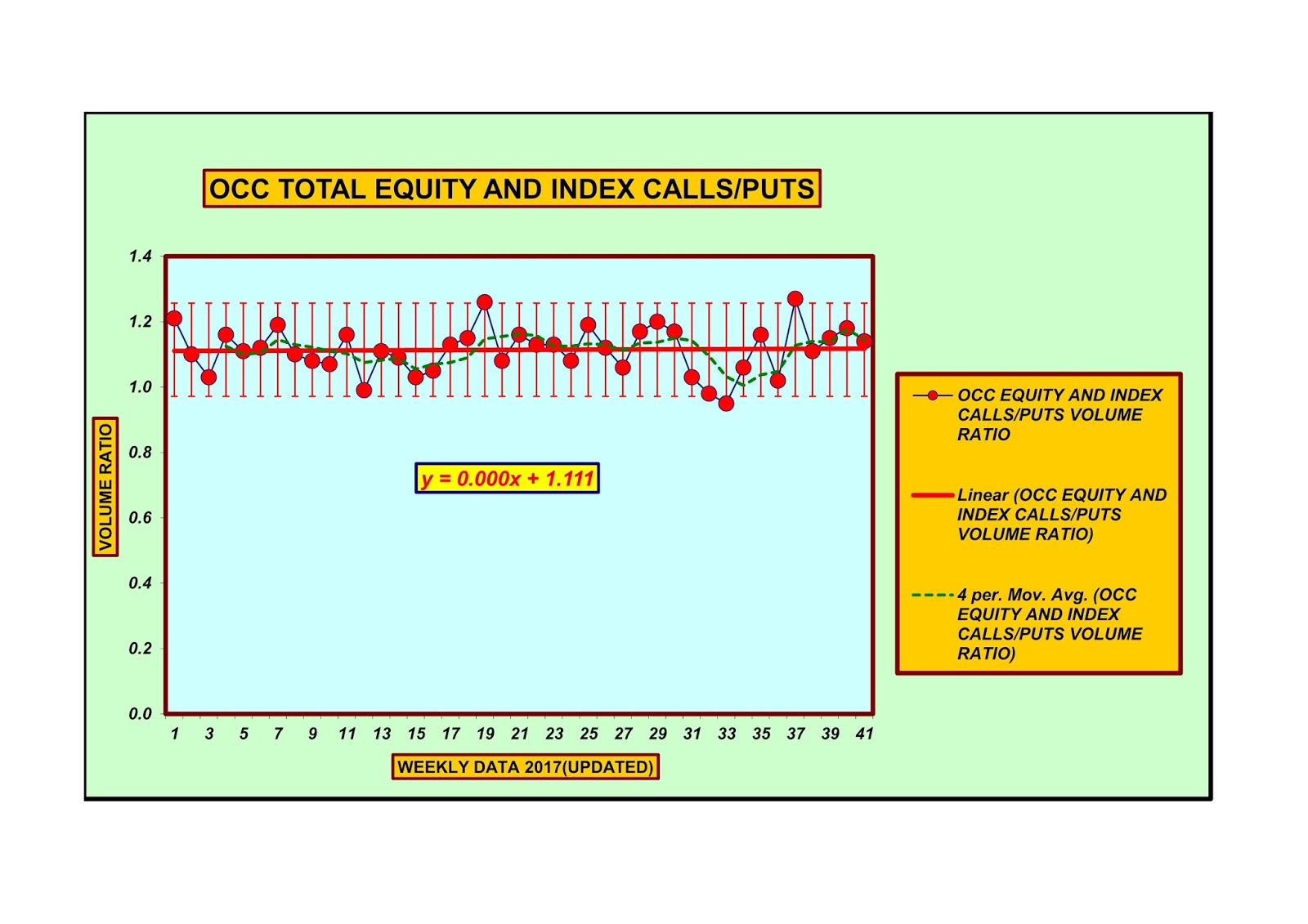 Forecasting Future Security Prices: OCC volume charts