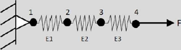 FEA Problem Solution using ANSYS Software: ANSYS Tutorial for 1D ...