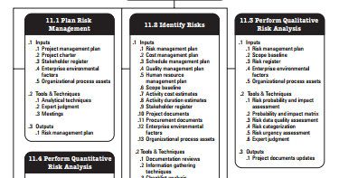 CHAPTER 11: PROJECT RISK MANAGEMENT