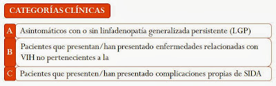 OBSERVACION DOMICILIARIA: Clasificación de los pacientes VIH/SIDA