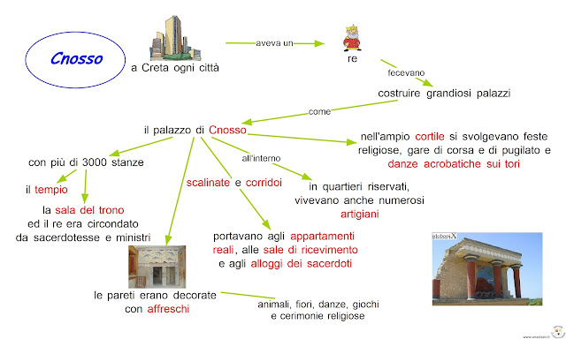 Paradiso delle mappe: I Cretesi - Cnosso