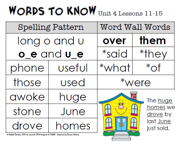 Sailing Through 1st Grade: Open Court Imagine It! Unit 4 Support Materials