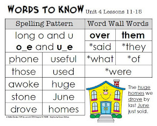 Sailing Through 1st Grade: Open Court Imagine It! Unit 4 Support Materials