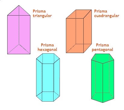 Cuerpos sólidos geométricos: PRISMA REGULAR