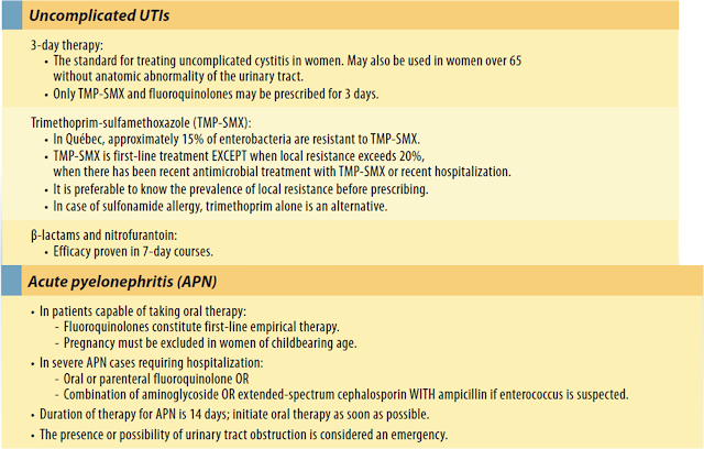 ASK DIS: Urinary Tract Infection: Antibiotics in Adults