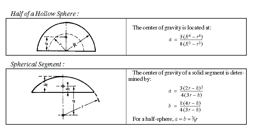 Center of Gravity