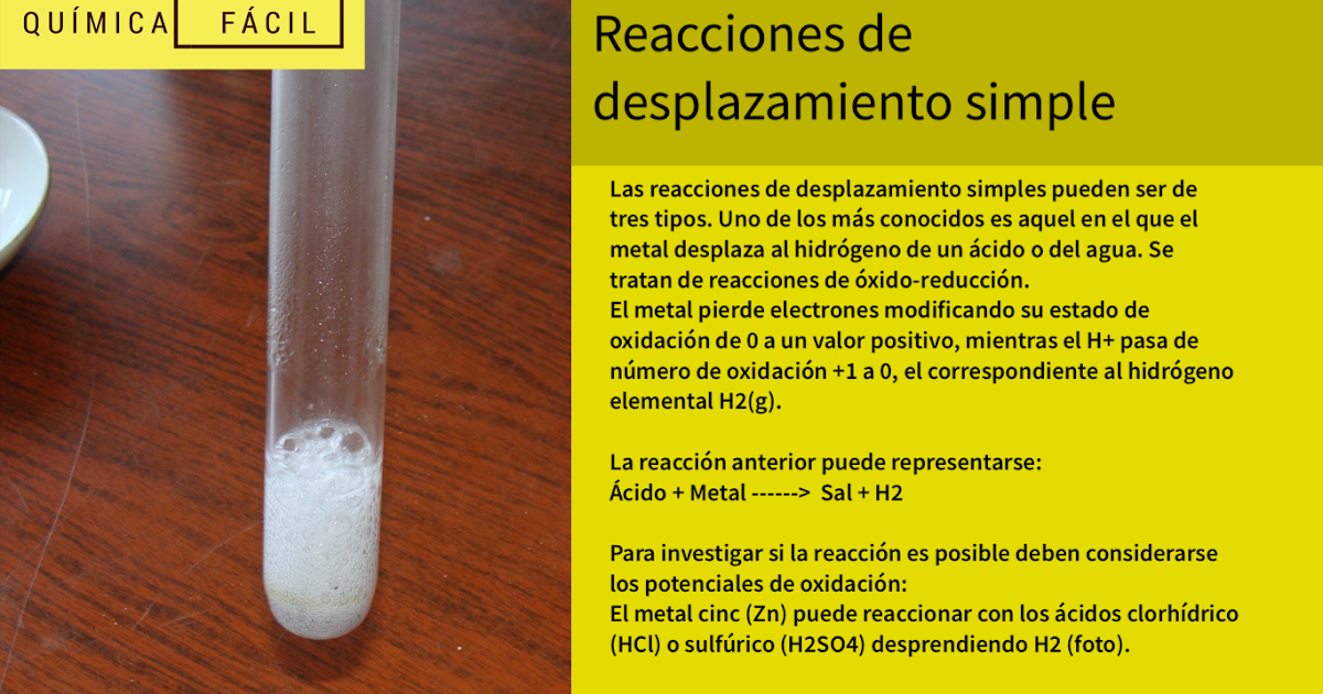 Química Fácil: REACCIONES DE DESPLAZAMIENTO SIMPLE