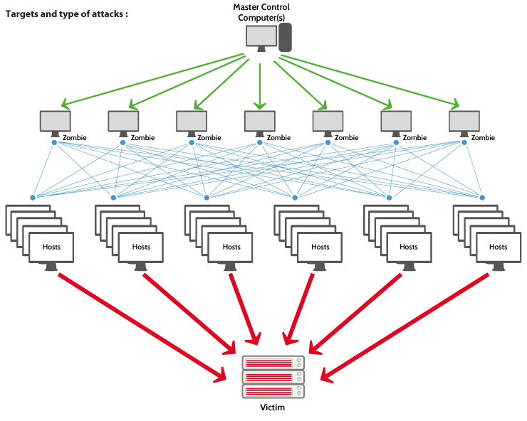Cara DDOS Menggunakan CMD - DXNOIT