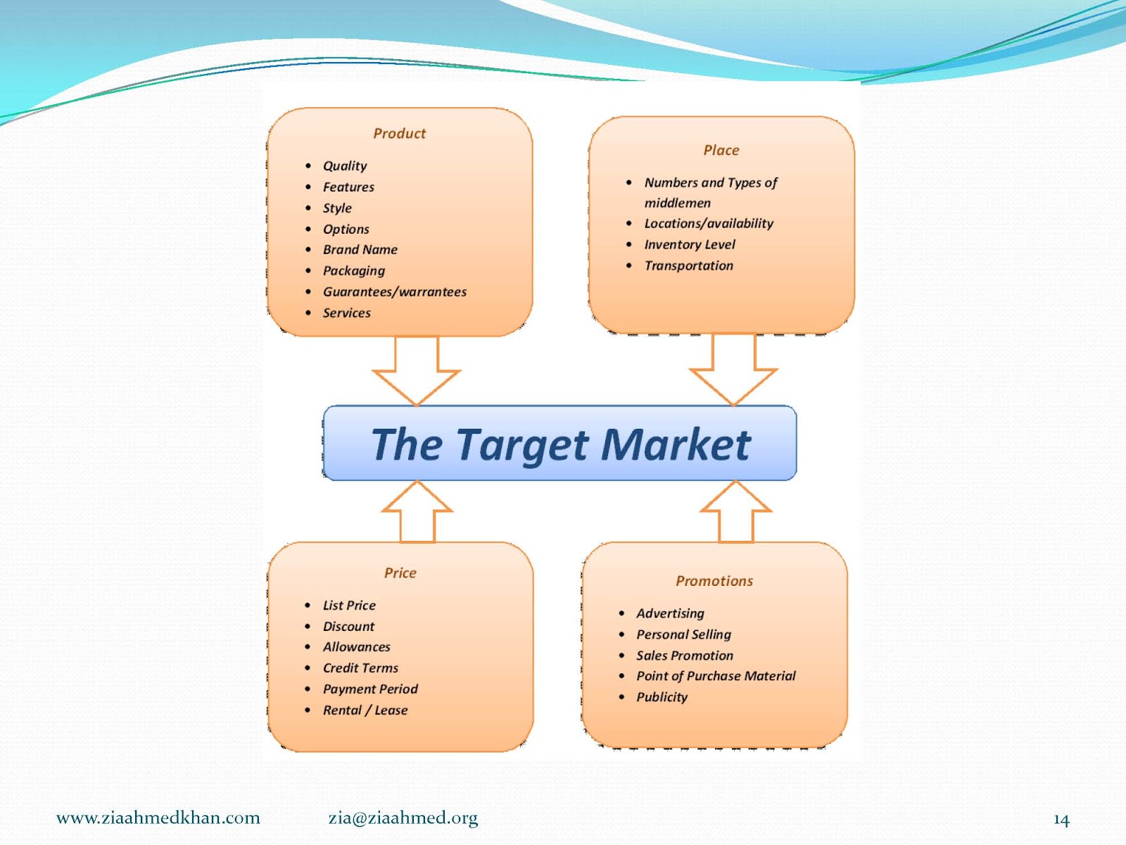 Small Ideas Big Opportunities : How to Make Market Feasibility Report