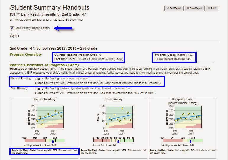 Literacy Home Connection: Istation from Home
