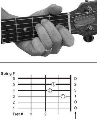 Belajar Kunci / Chord Dasar Gitar Untuk pemula Dengan Penjelasannya ...