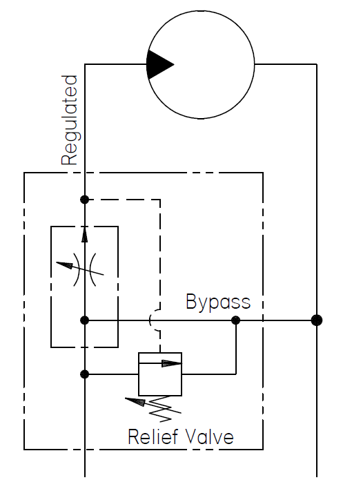 Mobile and Industrial Hydraulic Valves and Systems: Flow Regulators Part 1