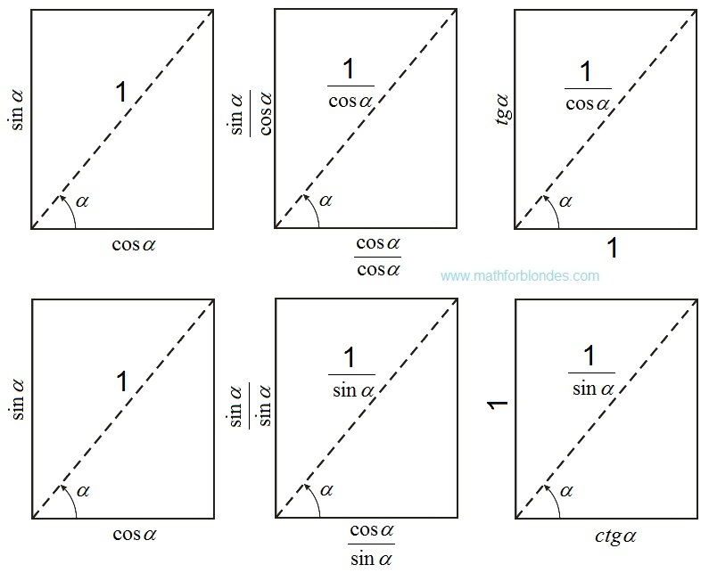 Mathematics For Blondes: The infinite trigonometric functions Mathematics For Blondes: The infinite trigonometric functions