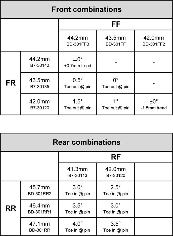 Team Yokomo Malaysia Blog: BD7 Suspension Mount Setup Chart