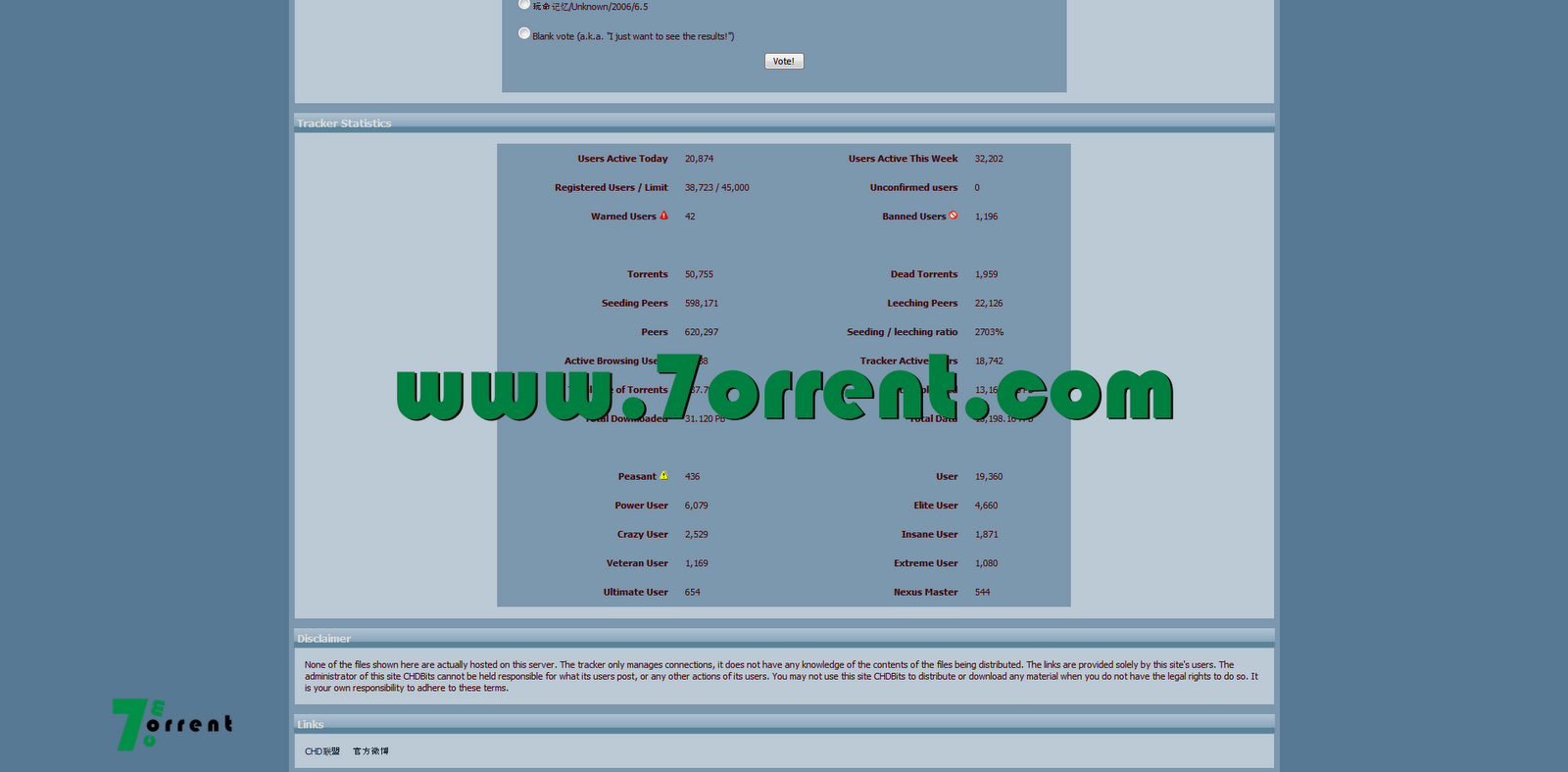 CHDBits.ORG ( CHD ) Review