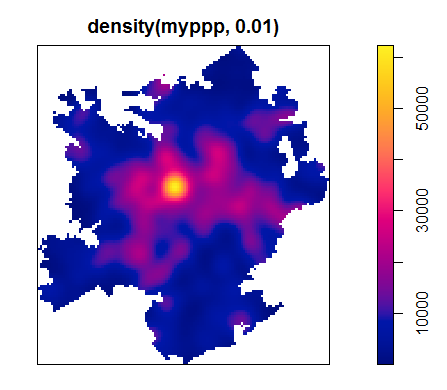 R by examples: Spatial analysis