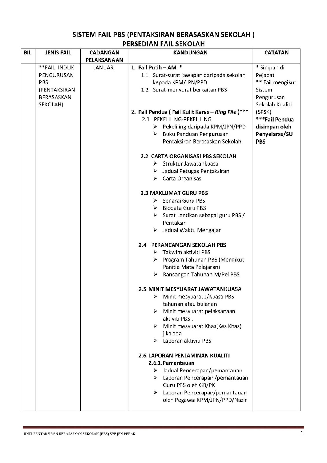 Pentaksiran Berasaskan Sekolah: SISTEM FAIL PBS