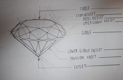 How to // Diamond Drawings | Design Practice
