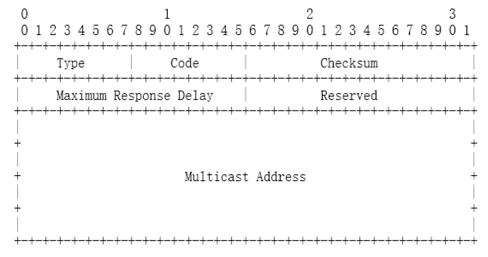 Multicast Listener Discovery Mld 简介