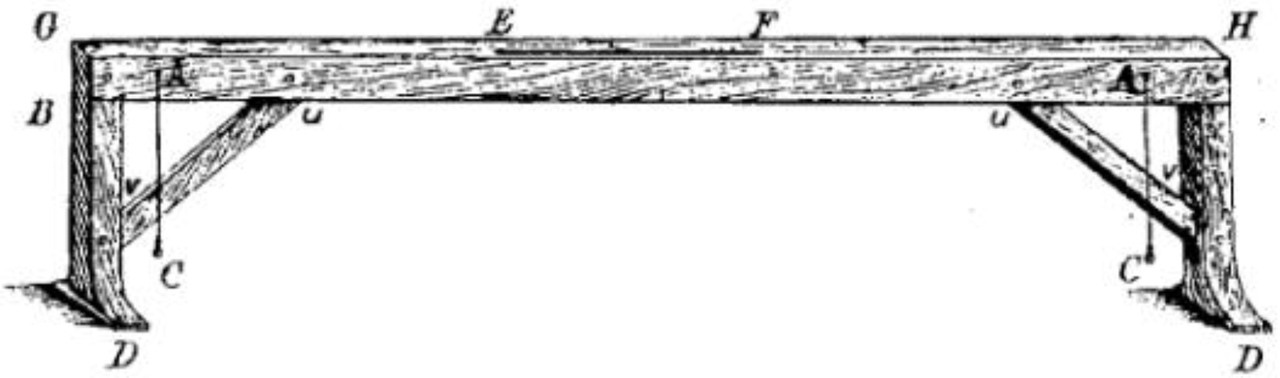 1. Vermessungsjahr auf Noseland: Vermessungsgeschichte 2: Die Römer und ...