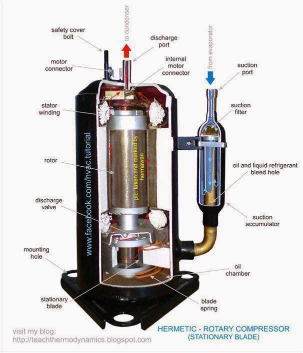 Kunci Sukses Dunia Akhirat: Bagaimana Cara Kerja Mesin AC(Air ...
