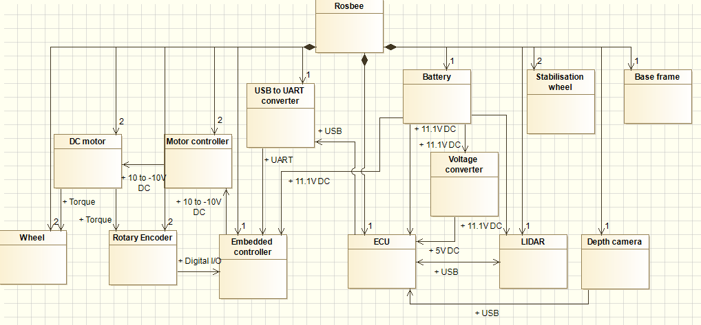 Fontys Adaptive Robotics Minor, Cooperative Robotics Project: Hardware ...