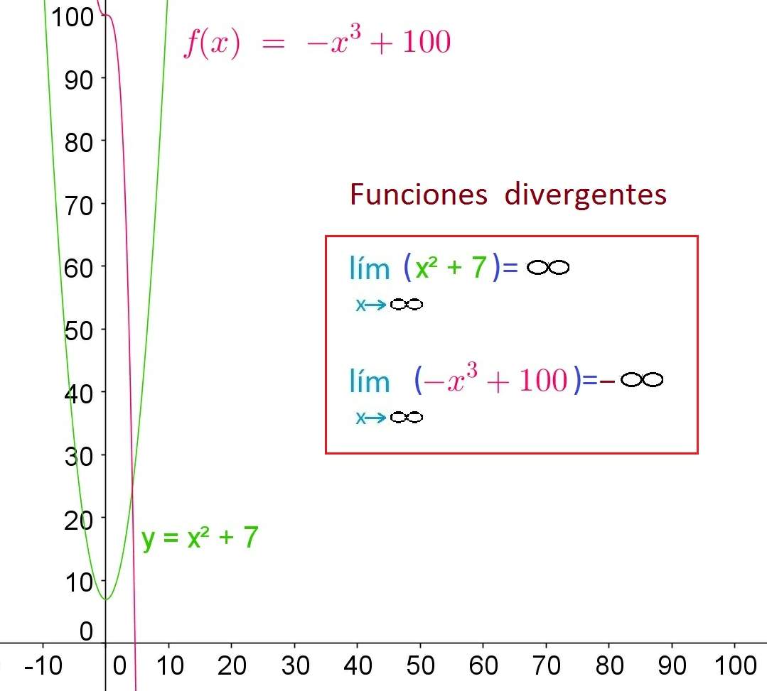 Geometría analítica y álgebra: Cálculo diferencial