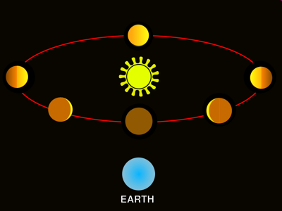sistema solar: Teoria Heliocéntrica.
