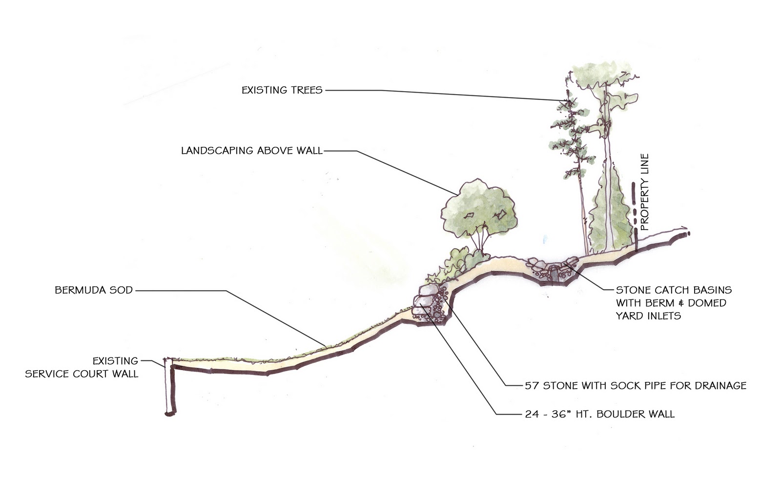 Portfolio: A few sketches and section / elevation drawings...