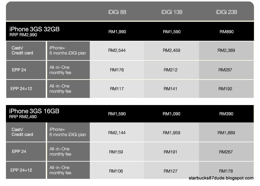 Digi iPhone 3GS 2010 Package Unveiled !! Very Affordable !! ~ Here ...