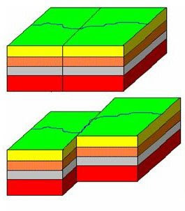 CIENCIAS DE LA TIERRA: LAS DEFORMACIONES DE LAS ROCAS: PLIEGUES Y FRACTURAS