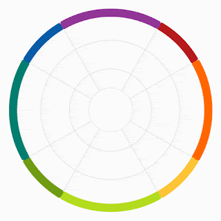 Replicable Practices: [Replicable Practices] The Discovery Wheel