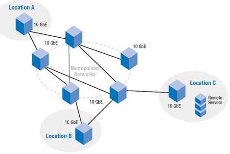The Trench: 10 Gigabit Ethernet Fiber Optic Technology Overview