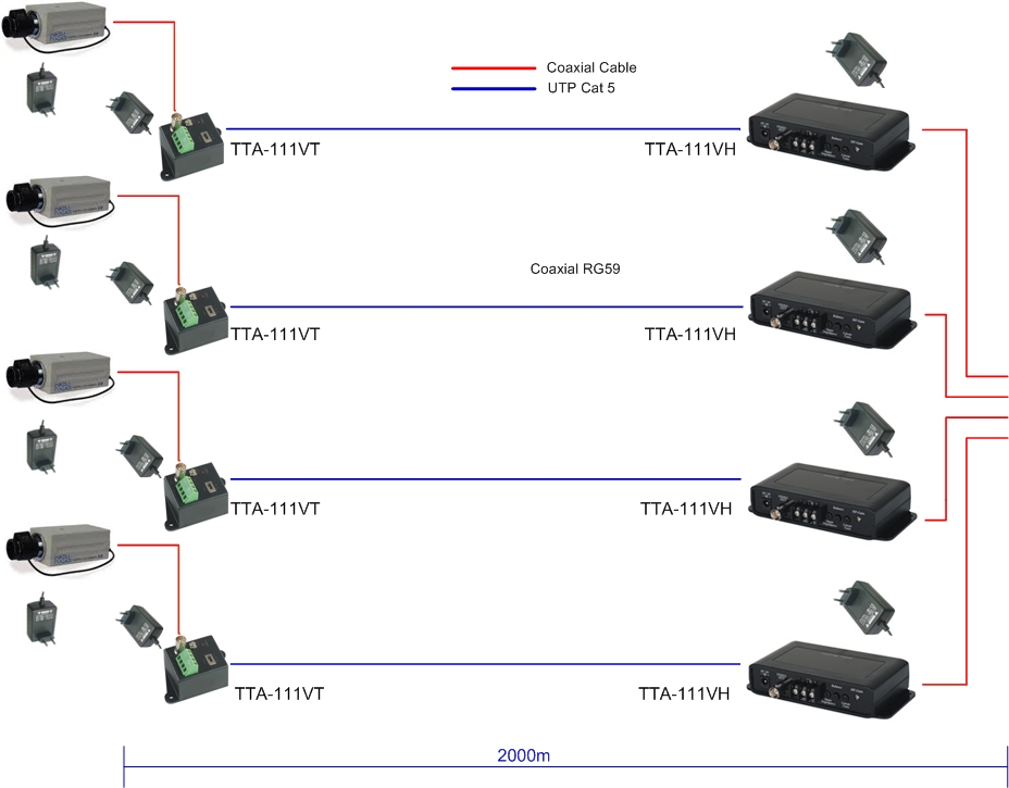 Video Balun : Mendefinisikan Kembali Jarak ~ Tukang CCTV