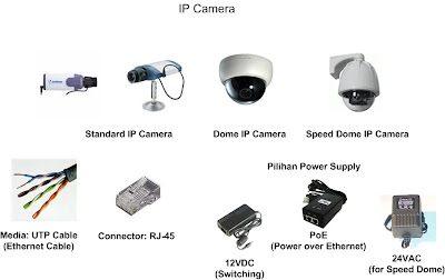 CREW CCTV: Analog Camera dan IP Camera