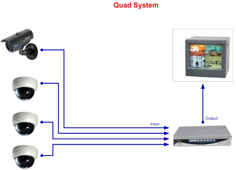 Simple CCTV Application for Home Surveillance ~ Tukang CCTV