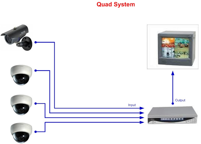 Simple CCTV Application for Home Surveillance ~ Tukang CCTV