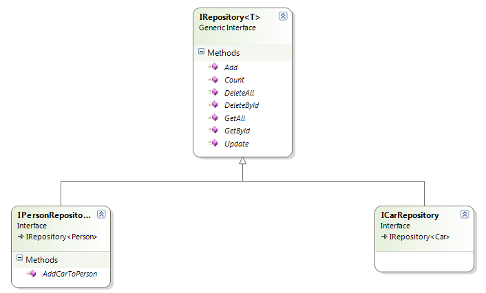 Programowanie w .NET: IRepository Pattern - wzorzec repozytorium