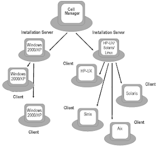 Linux Reporting: HP Data Protector A.06.00
