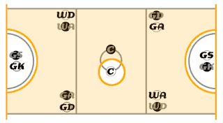 Netball: Positions