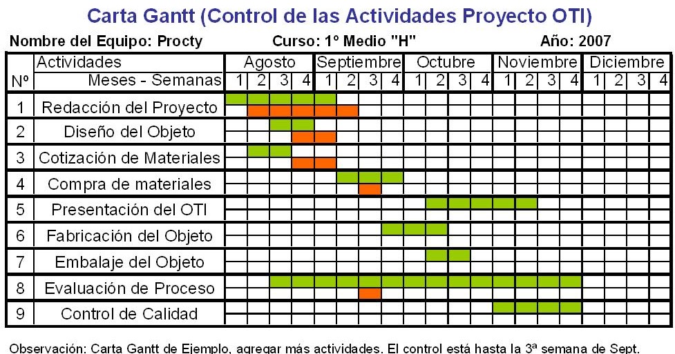 Ejemplo De Carta Gantt En Excel Modelo De Informe Images Images