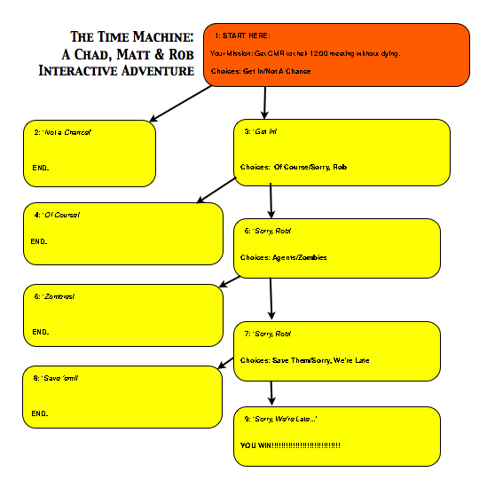 Creator's Corner Blog: Interactive Adventures: Leaders in the Genre ...