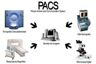 Radiologia Tecnológica: PACS