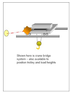 CRANE POSITIONING SYSTEM