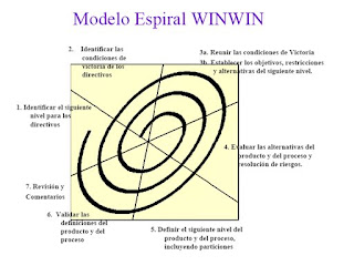 php.espiral: Modelo en Espiral