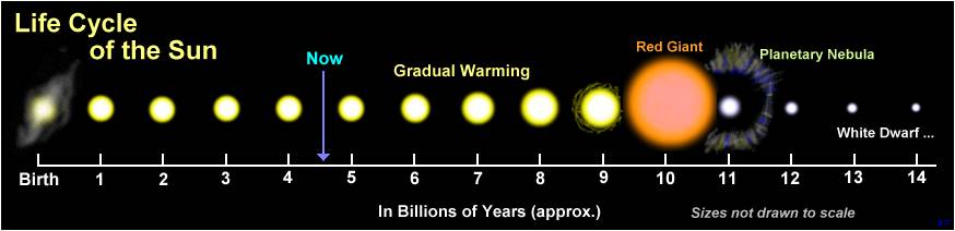 Deep Thought: Time Travel